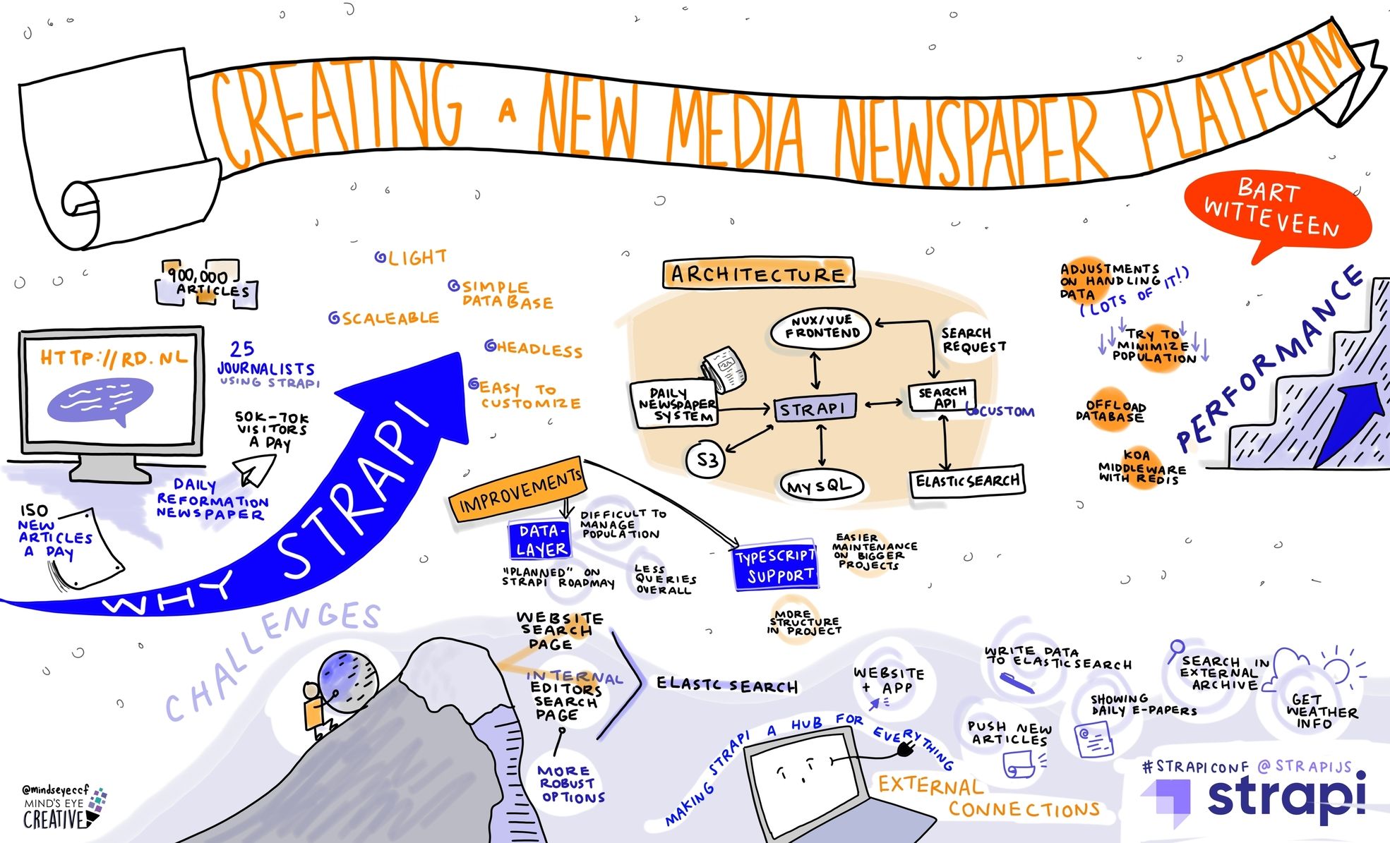 Creating a media website with over 900.000 articles | StrapiConf Videos