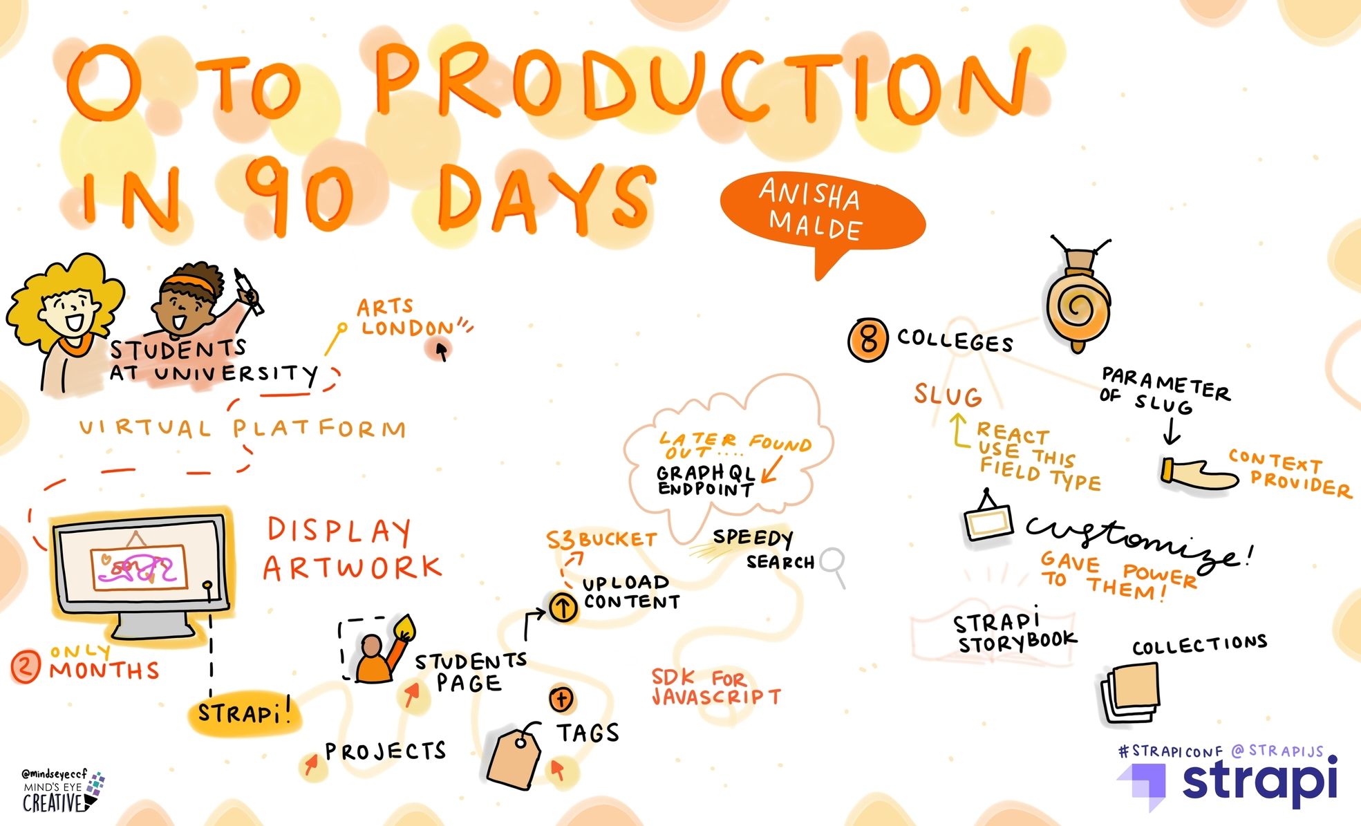From 0 to Strapi in Production in 60 days | StrapiConf Videos