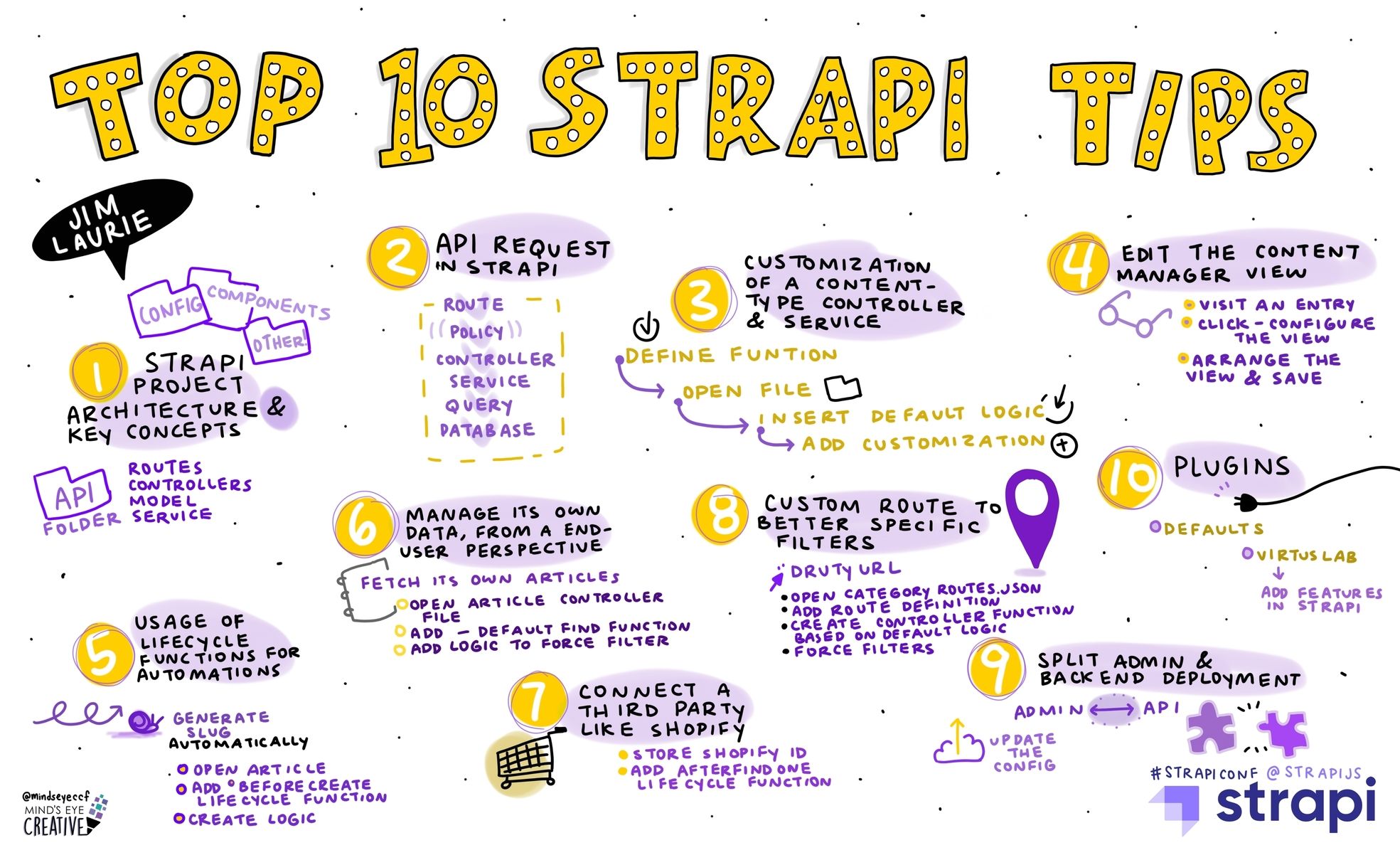 Top 10 Strapi Tips | StrapiConf Videos