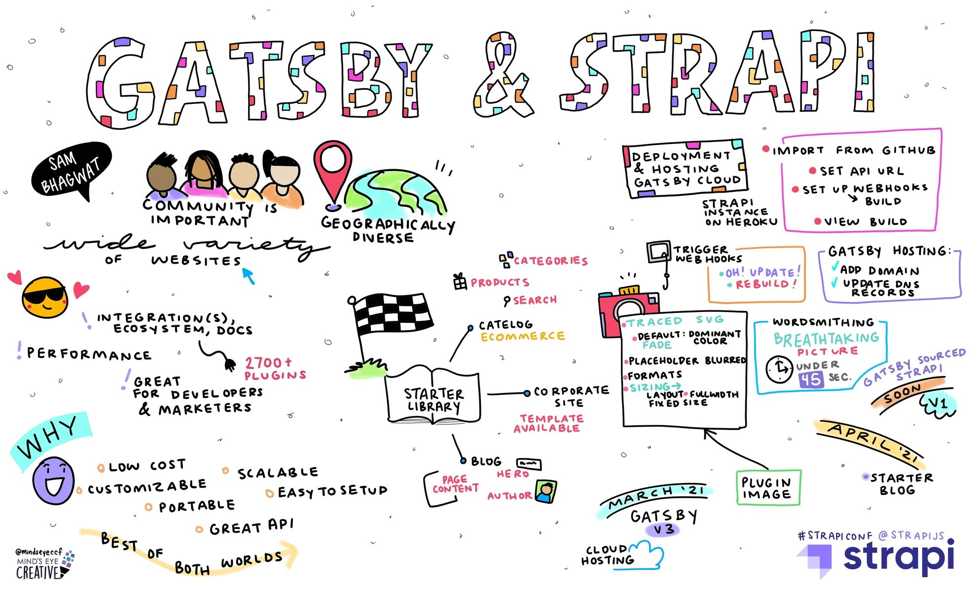 Gatsby + Strapi: From Getting Started to Cutting Edge | StrapiConf Videos
