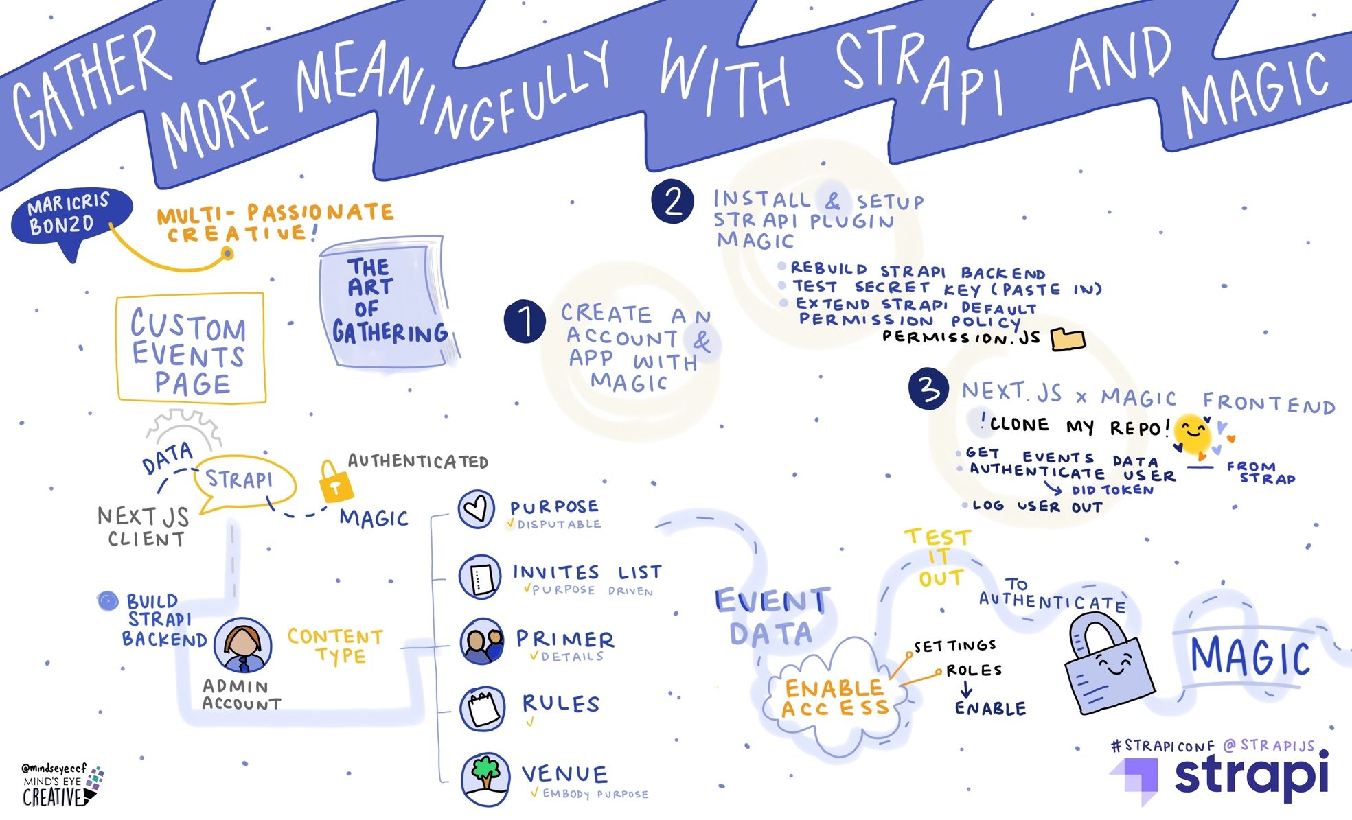 Gather More Meaningfully with Strapi and Magic | StrapiConf Videos