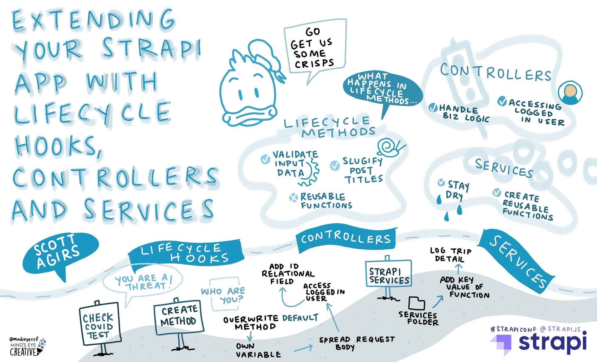 Extend your Strapi app with lifecycle hooks, controllers and services