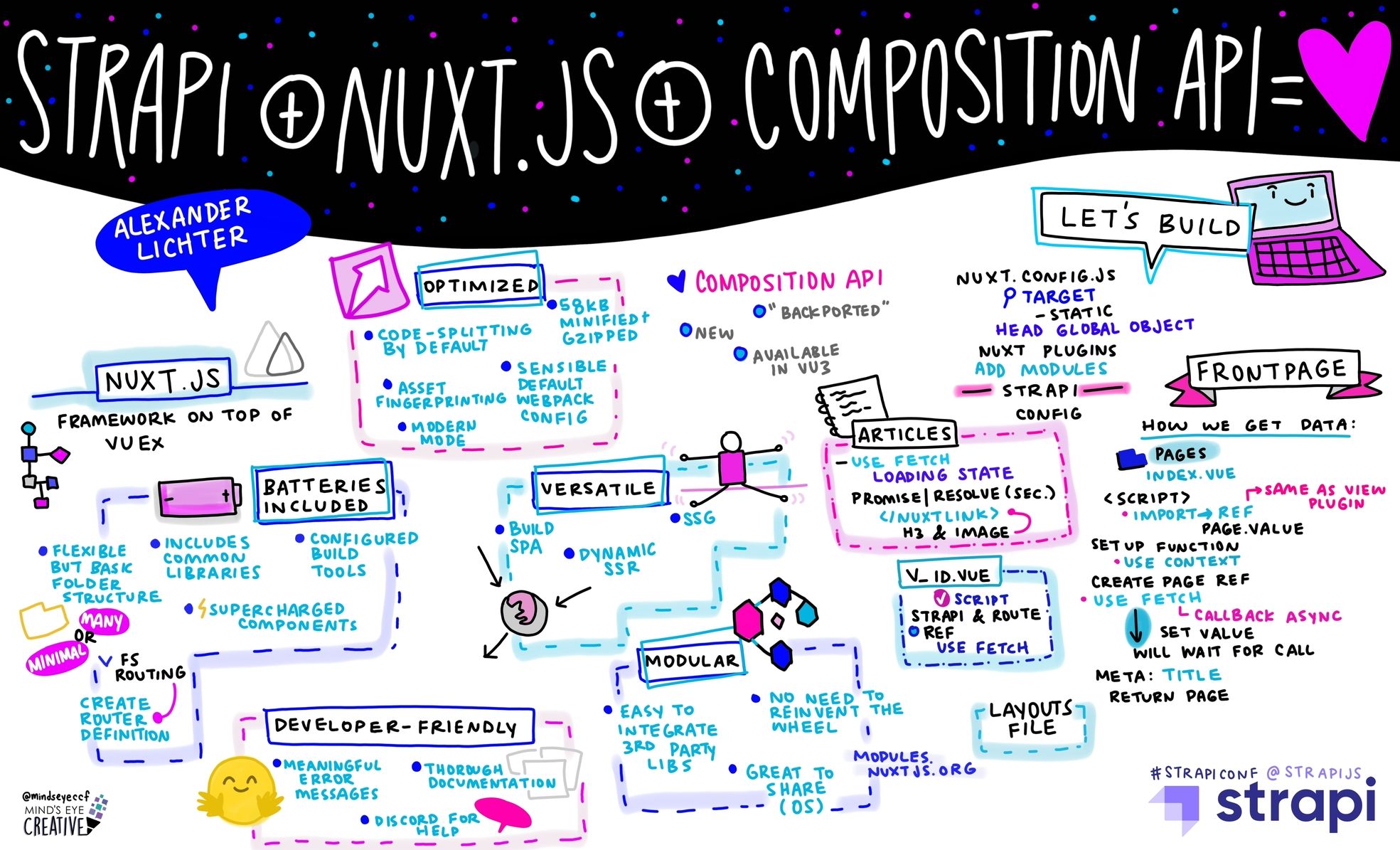Nuxt + Strapi + Composition API = ️ | StrapiConf Videos
